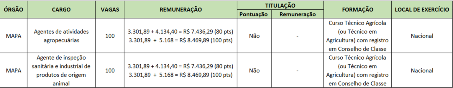 Saiu o Edital do Concurso Unificado com vagas para nível médio - Ifope Blog